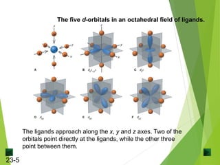 B.sc II chemistry of transitional elements iv | PPT