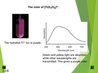 B.sc II chemistry of transitional elements iv | PPT