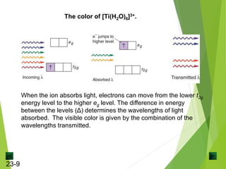 B.sc II chemistry of transitional elements iv | PPT