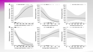 Cleistogamy and Chasmogamy in plants | PPTX