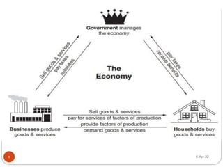 Business Economics unit-1 Osmania University IMBA | PPT