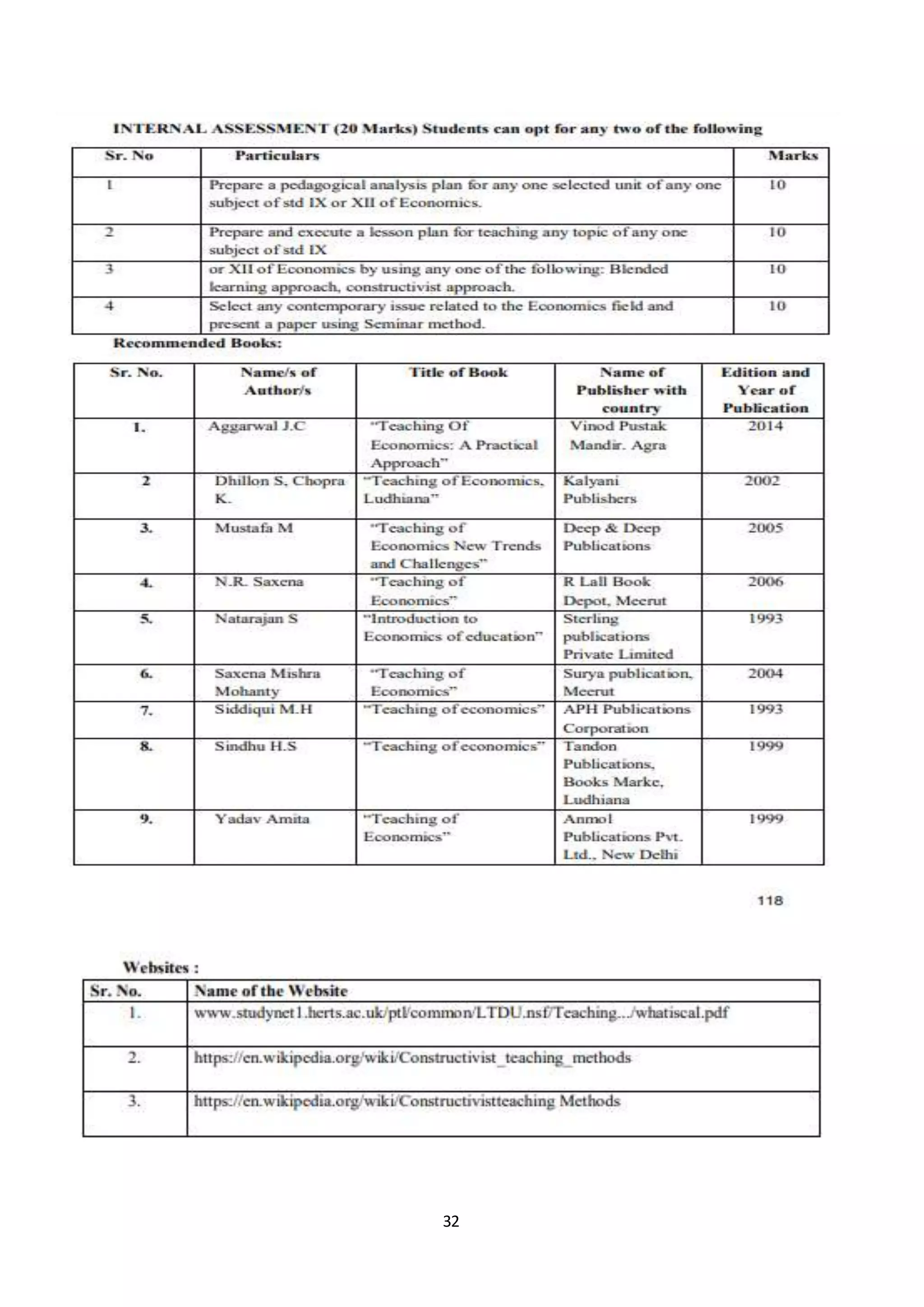 B.ed sem 2 syllabus | PDF