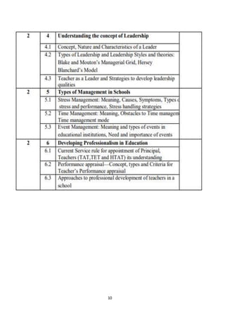 B.ed sem 2 syllabus | PDF