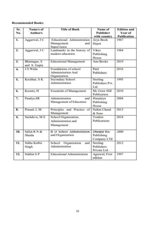 B.ed sem 2 syllabus | PDF