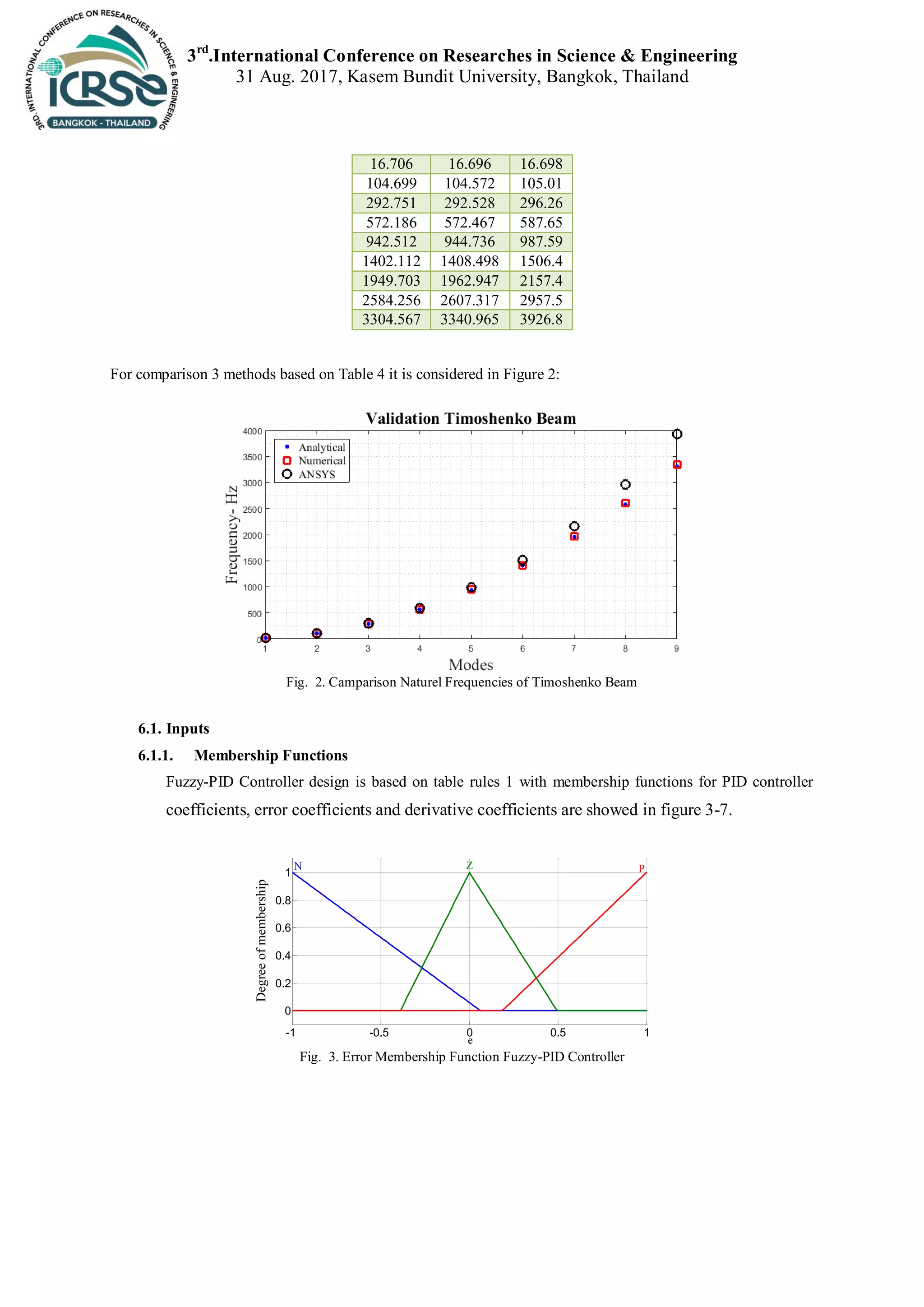 Fuzzy-PID Controller Design for Random Vibration Attenuated Smart Cantilever Timoshenko Beam ...