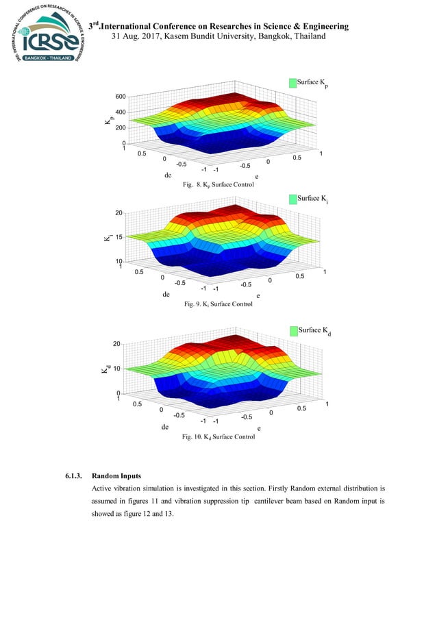Fuzzy-PID Controller Design for Random Vibration Attenuated Smart Cantilever Timoshenko Beam ...