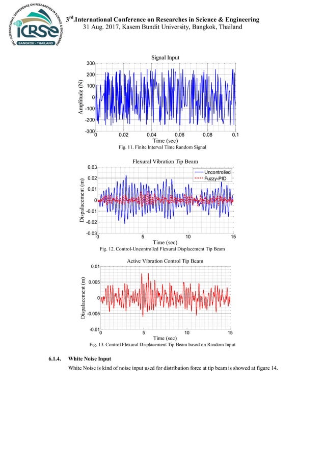 Fuzzy-PID Controller Design for Random Vibration Attenuated Smart Cantilever Timoshenko Beam ...