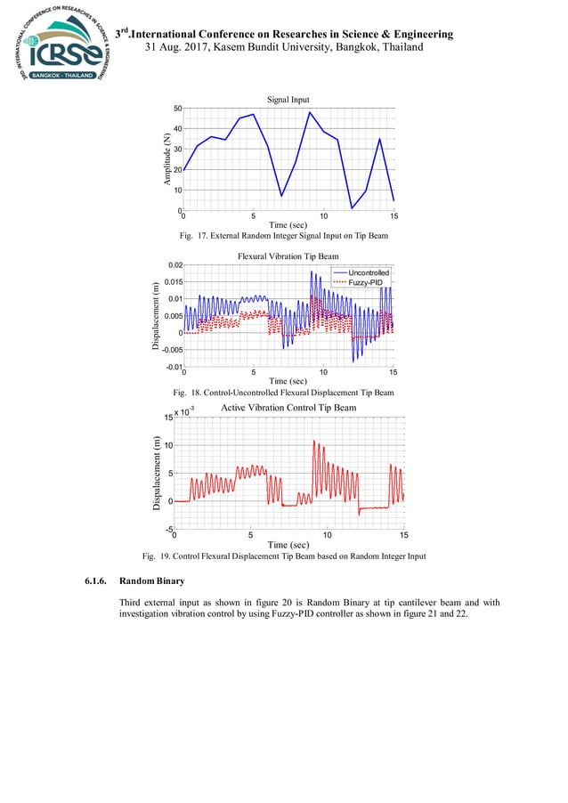 Fuzzy-PID Controller Design for Random Vibration Attenuated Smart Cantilever Timoshenko Beam ...