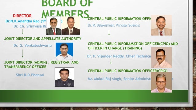 NATIONAL ACADEMY OF AGRICULTURE RESEARCH MANAGEMENT (NAARM), HYDERABAD ...