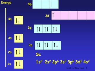 B.Sc III V SEM Transitional metal and Coordination chemistry.ppt