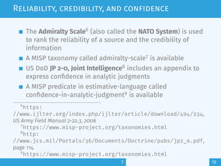 b.1-best-practices-in-threat-intelligence.pdf