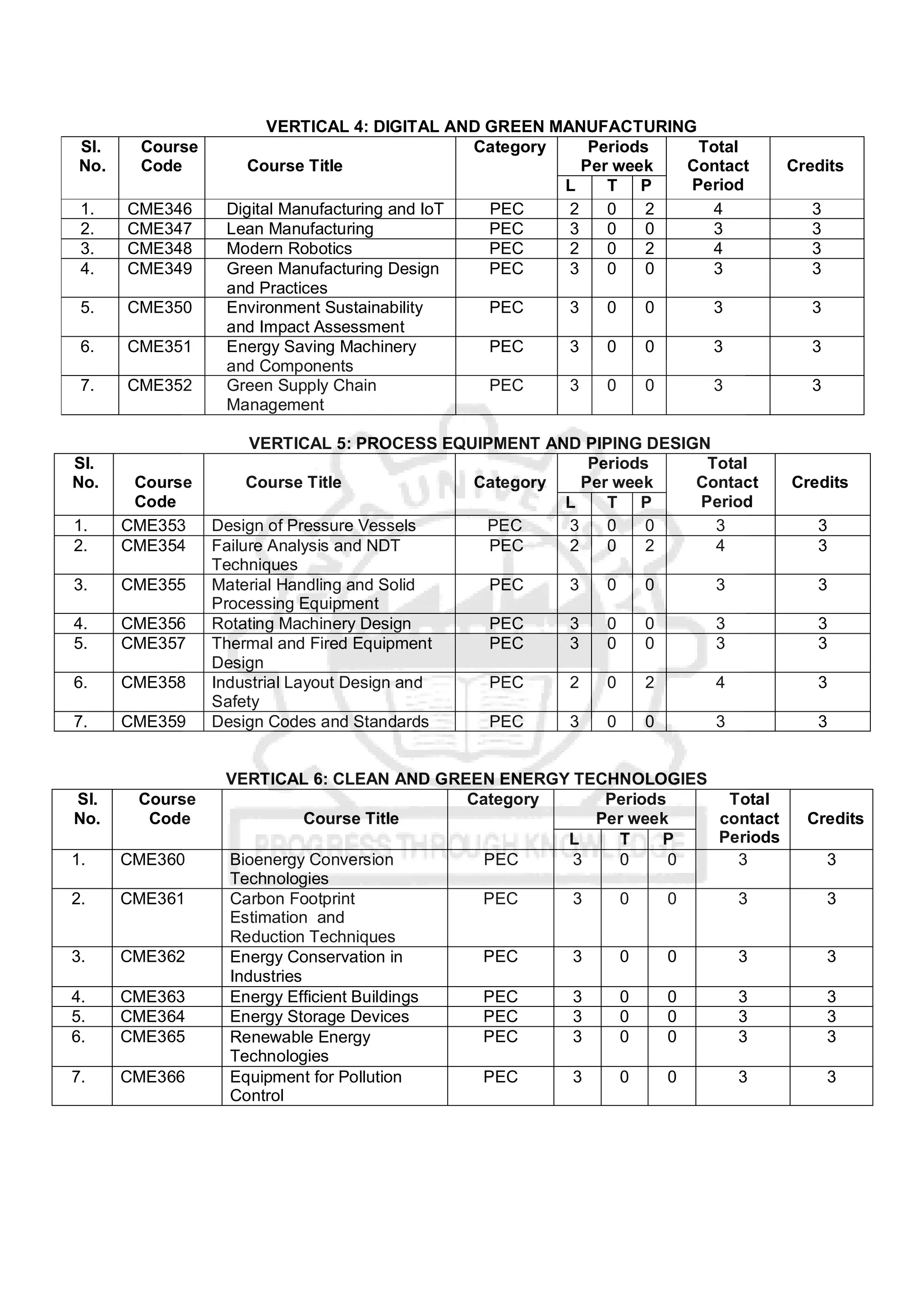 B.E.Mech R2021 Syllabus.pdf