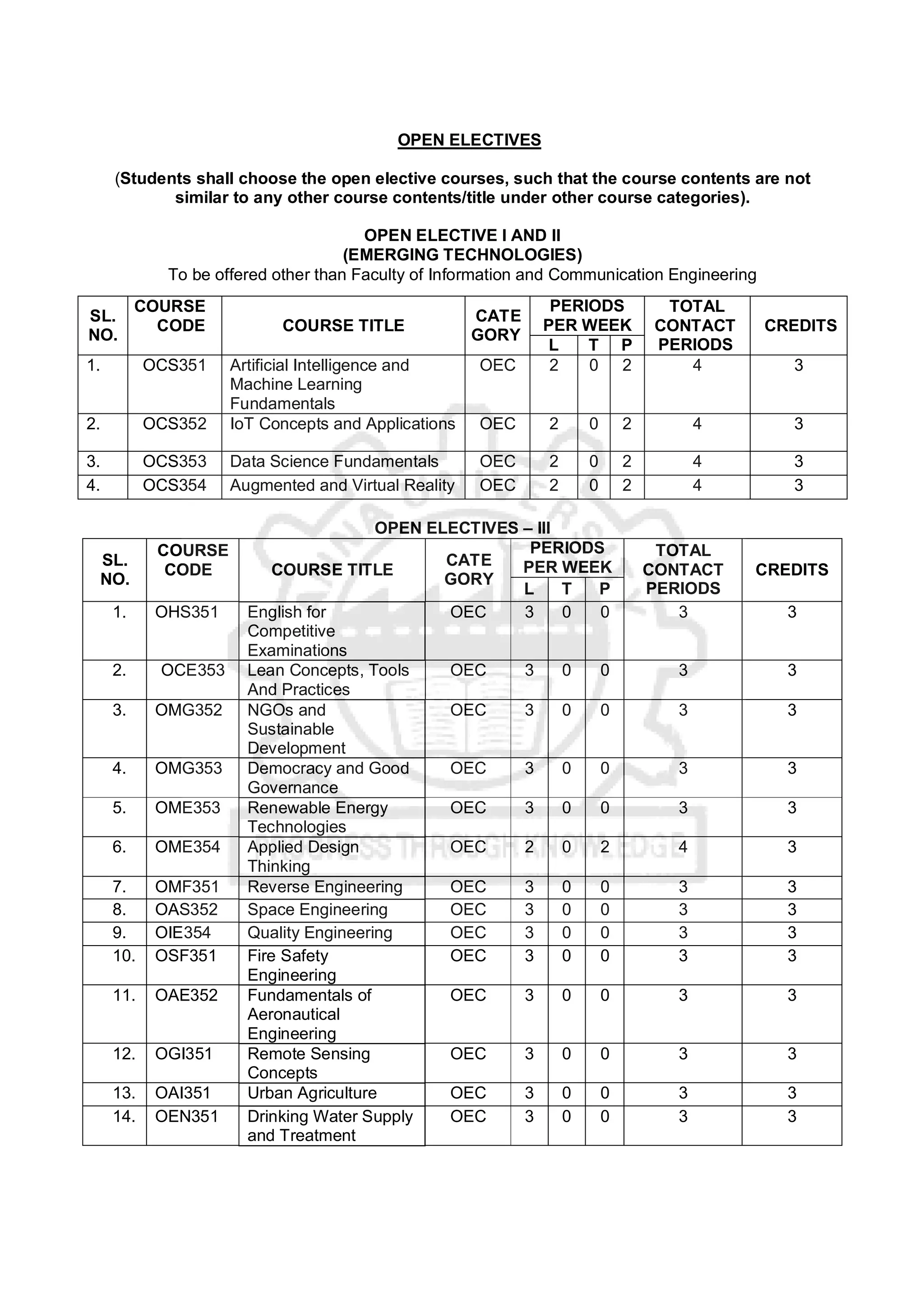 B.E.Mech R2021 Syllabus.pdf