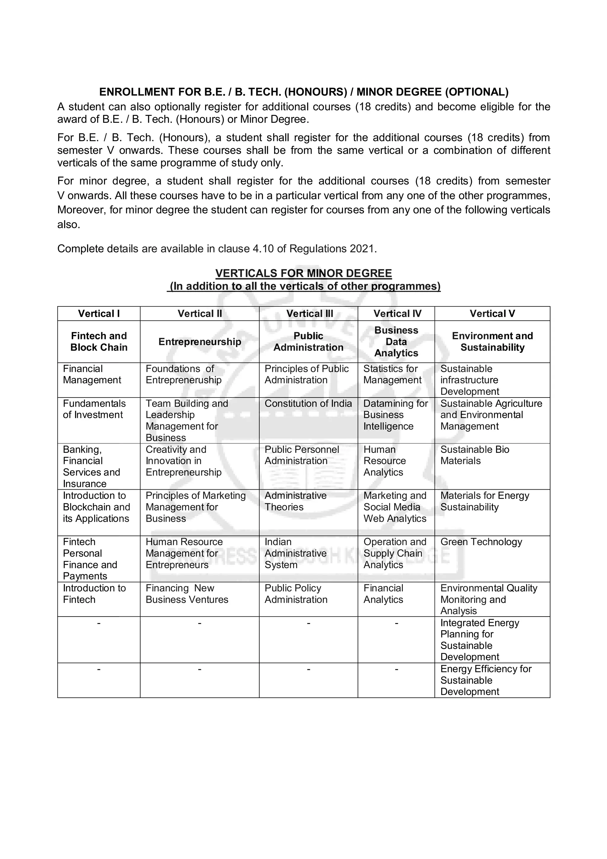 B.E.Mech R2021 Syllabus.pdf