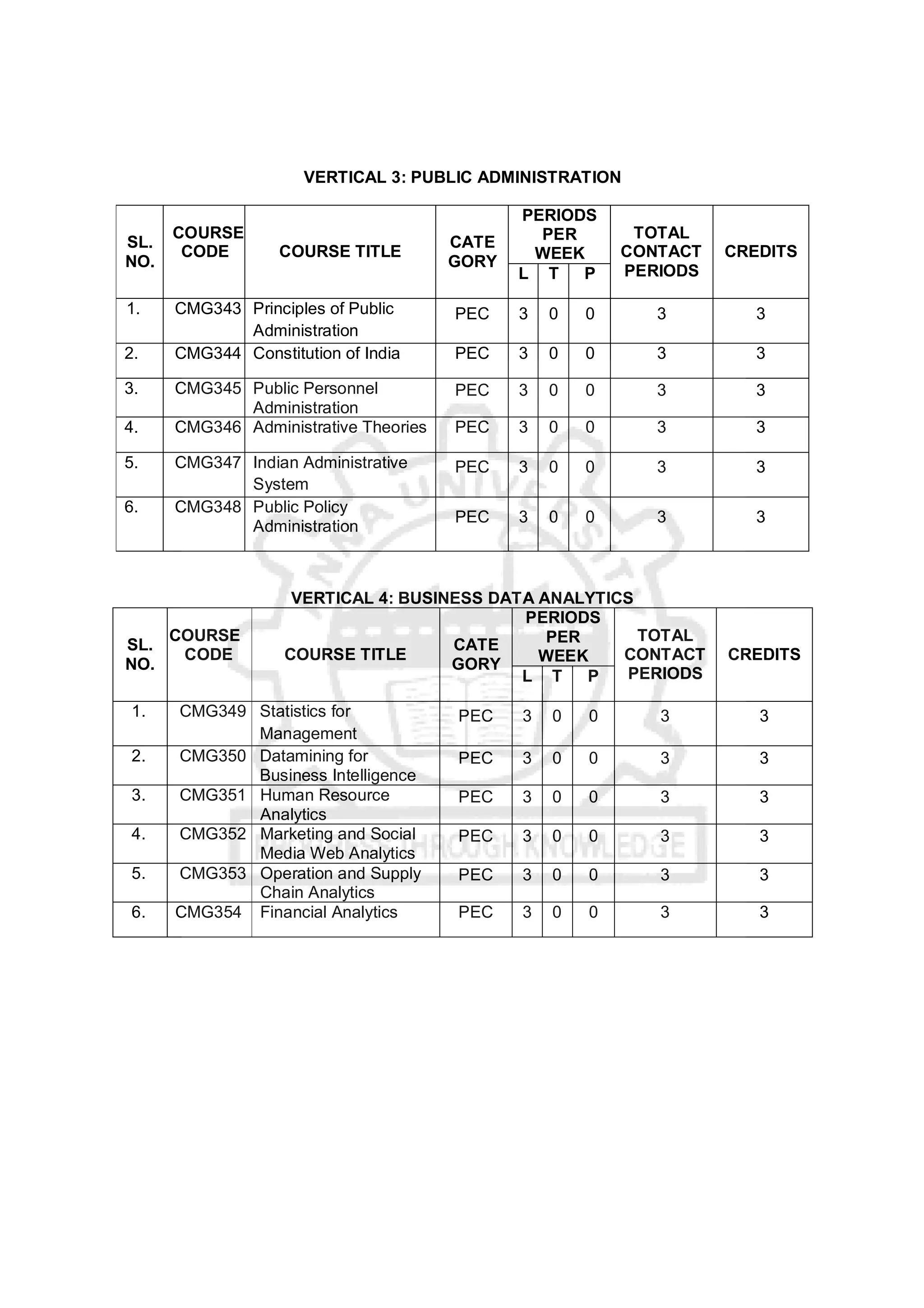 B.E.Mech R2021 Syllabus.pdf