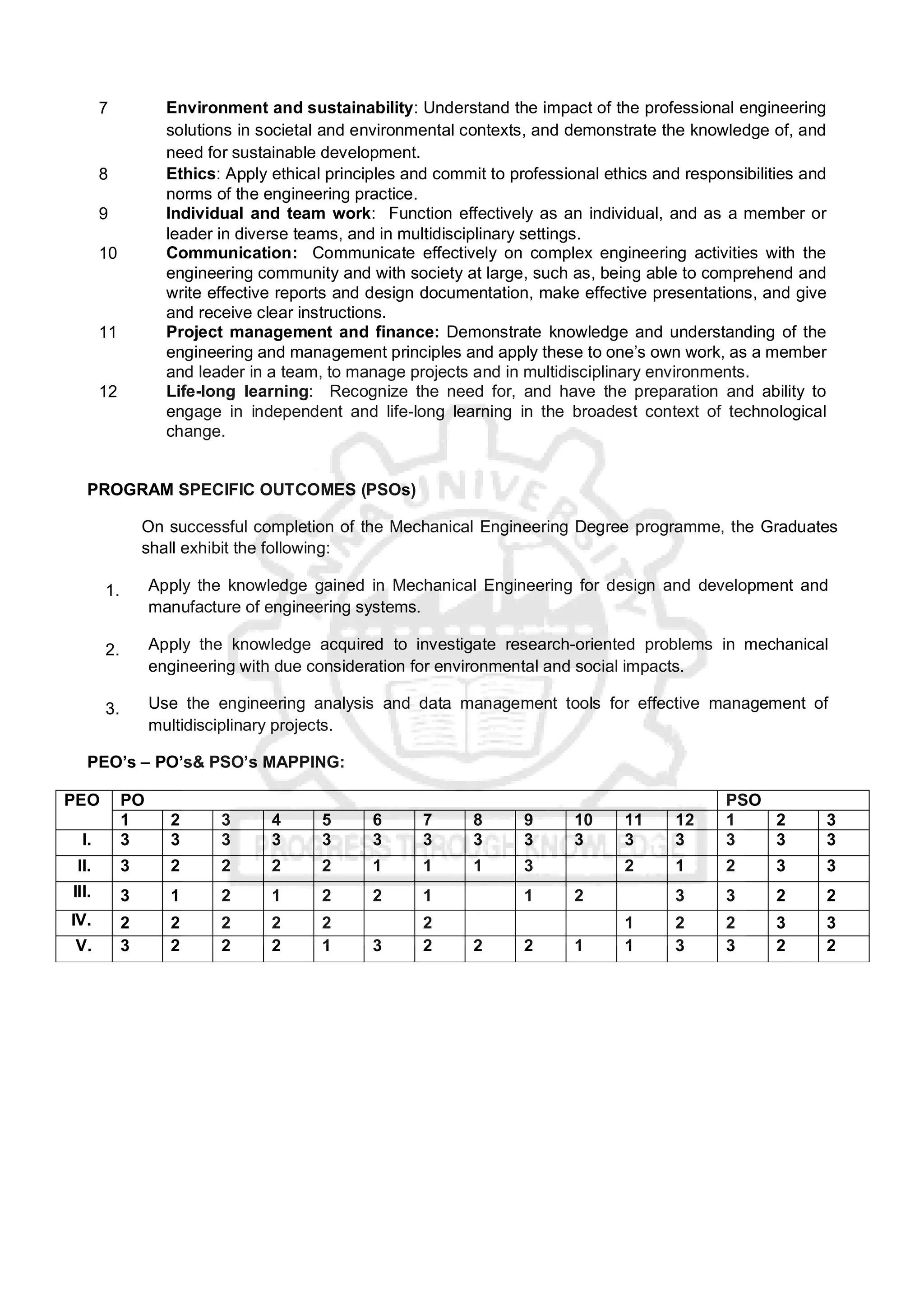 B.E.Mech R2021 Syllabus.pdf