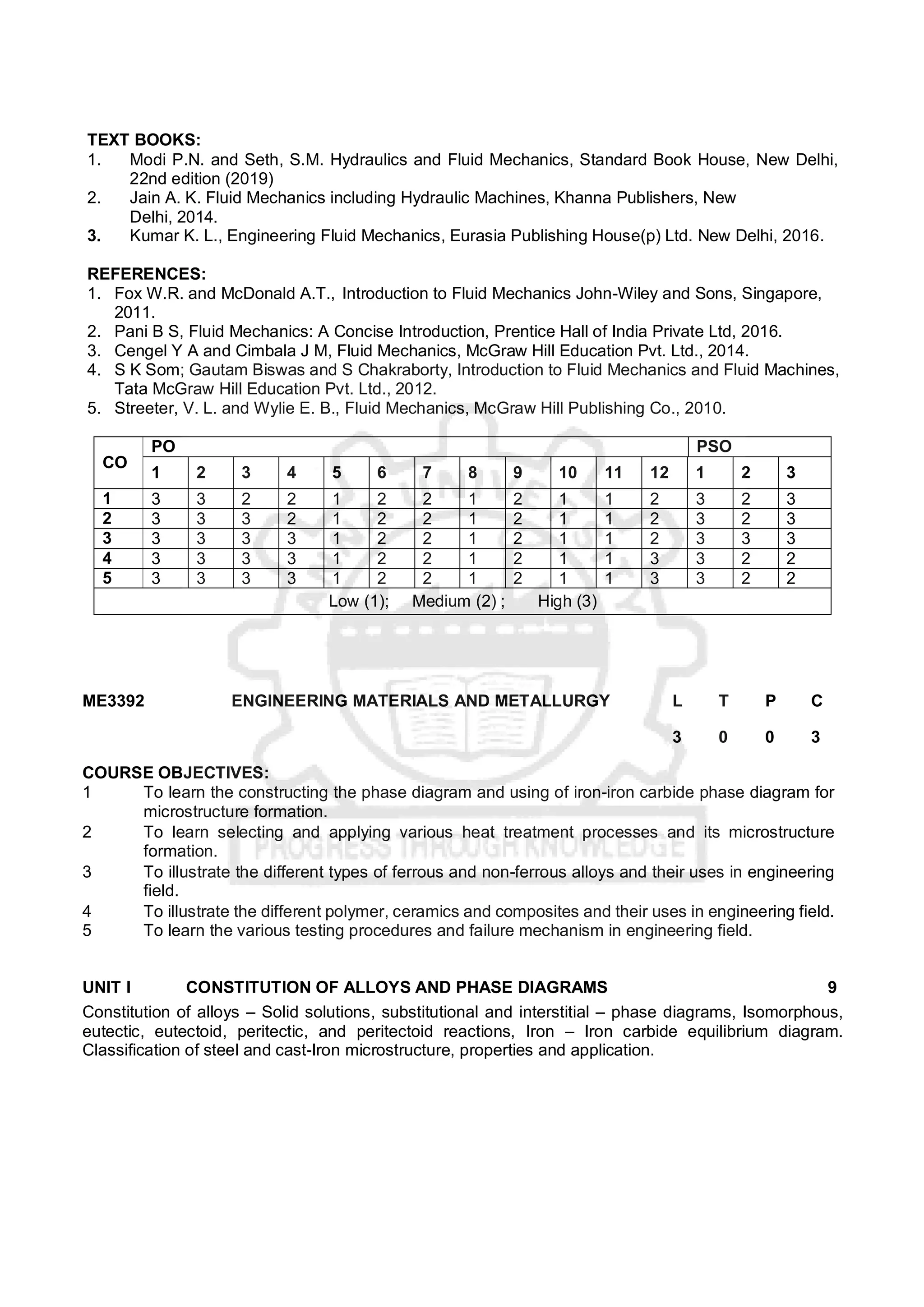 B.E.Mech R2021 Syllabus.pdf