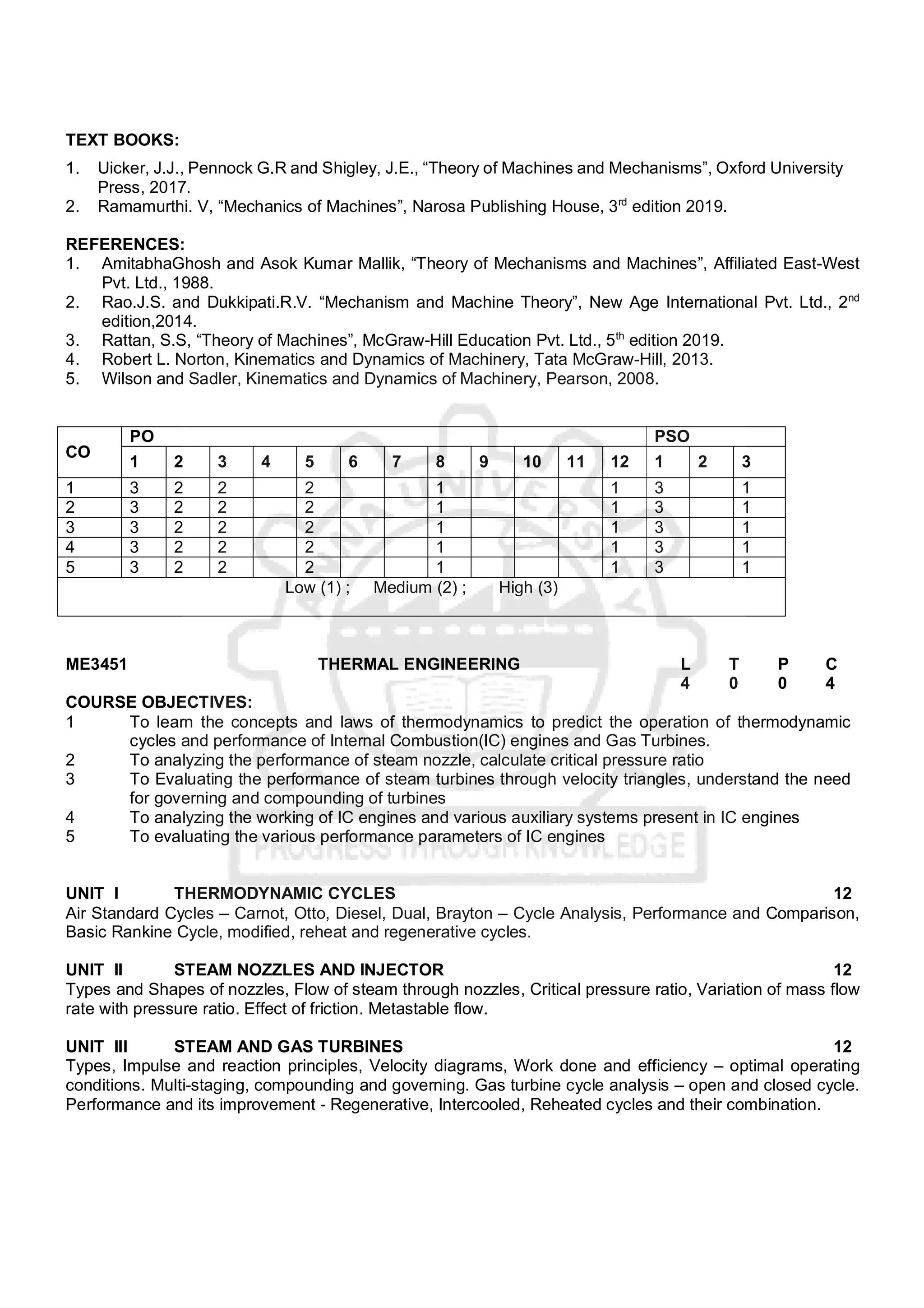 B.E.Mech R2021 Syllabus.pdf