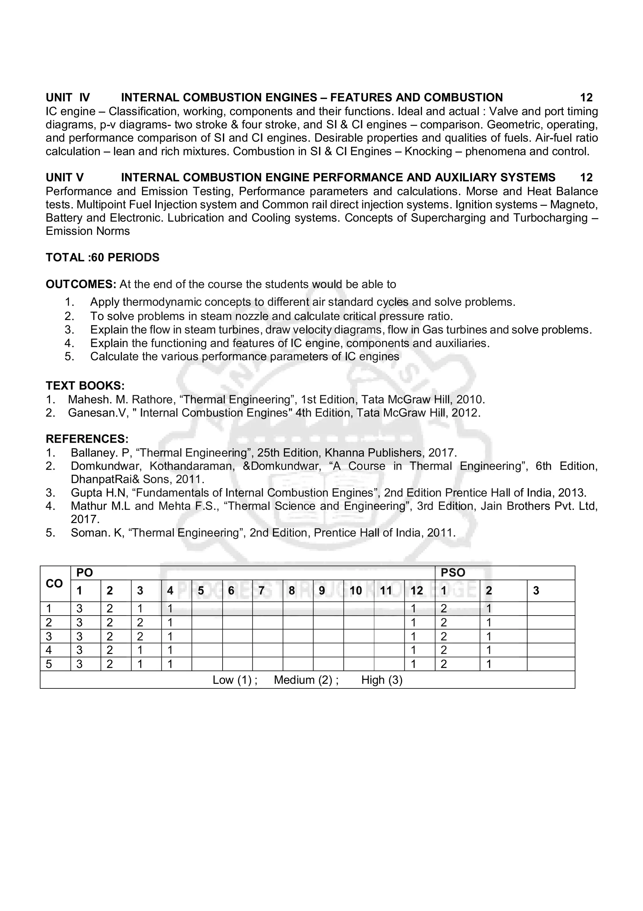 B.E.Mech R2021 Syllabus.pdf