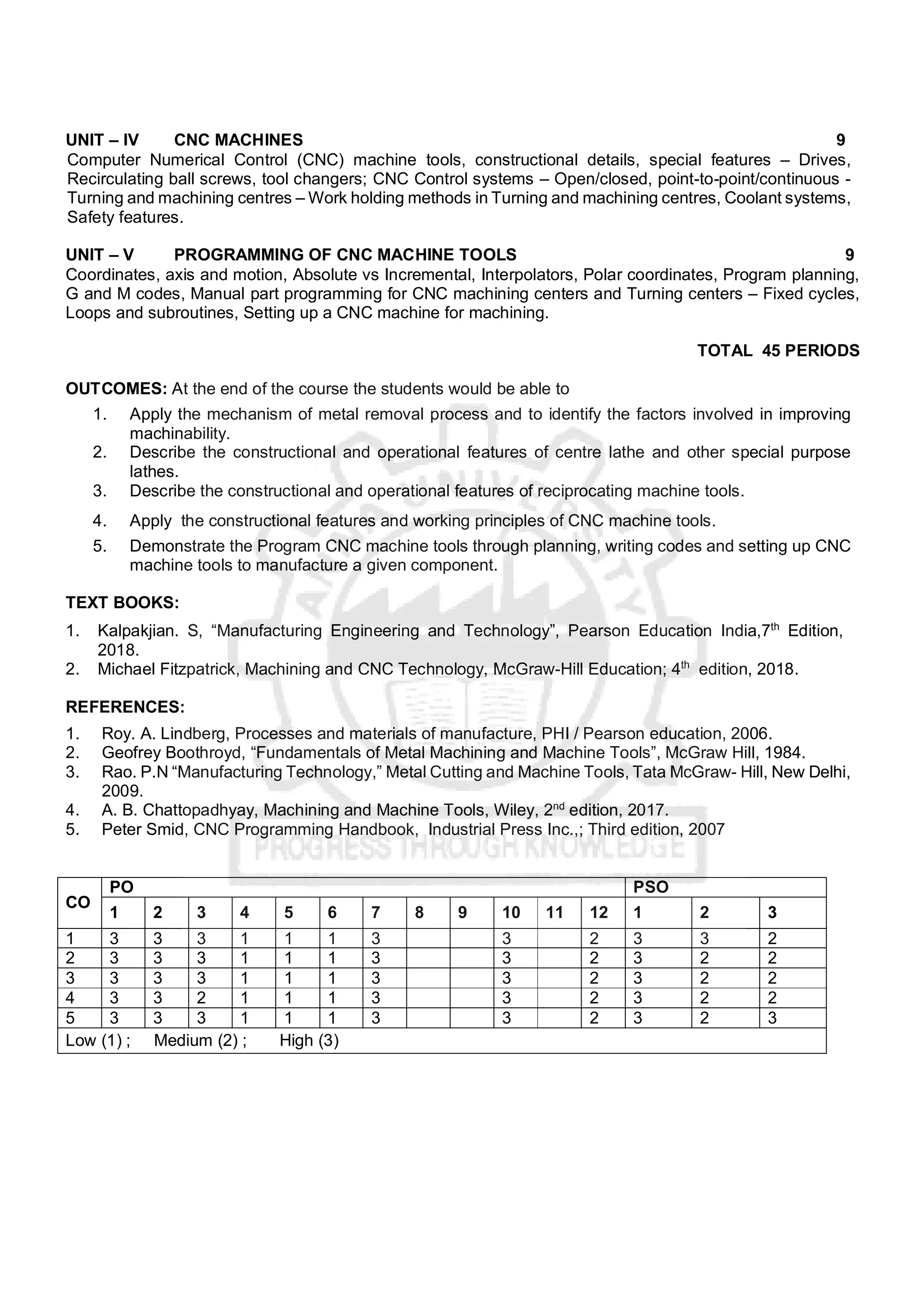B.E.Mech R2021 Syllabus.pdf