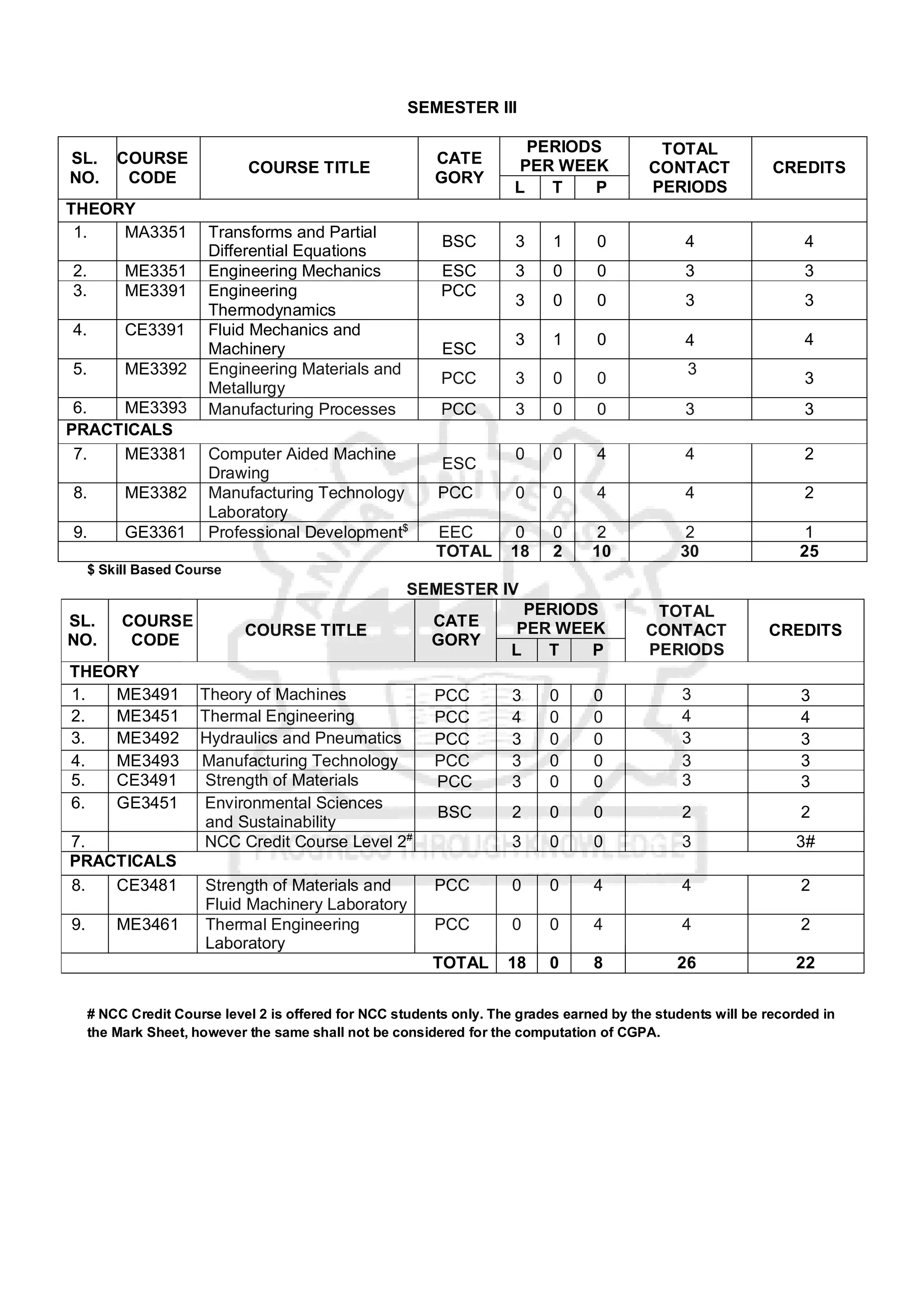 B.E.Mech R2021 Syllabus.pdf