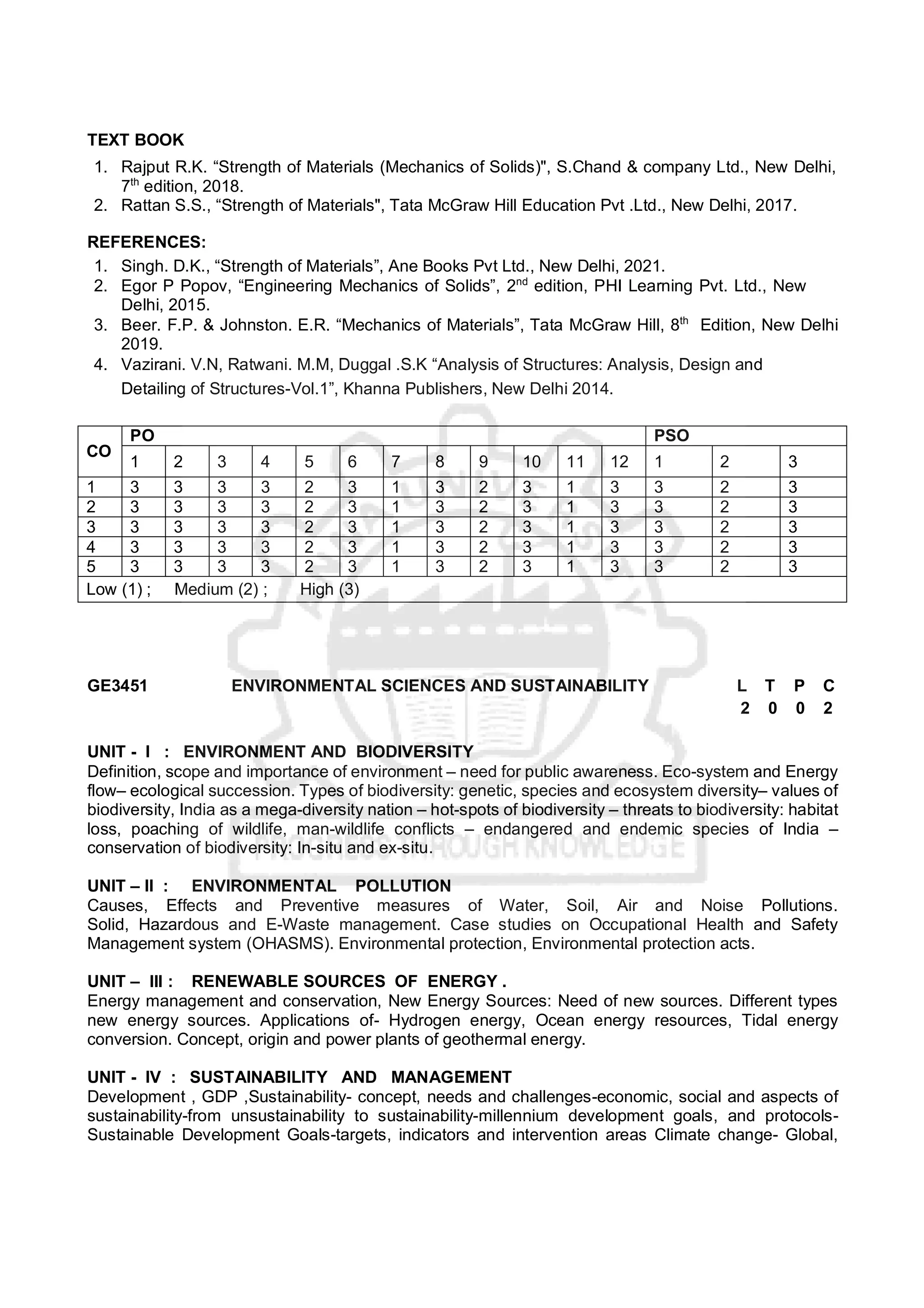 B.E.Mech R2021 Syllabus.pdf