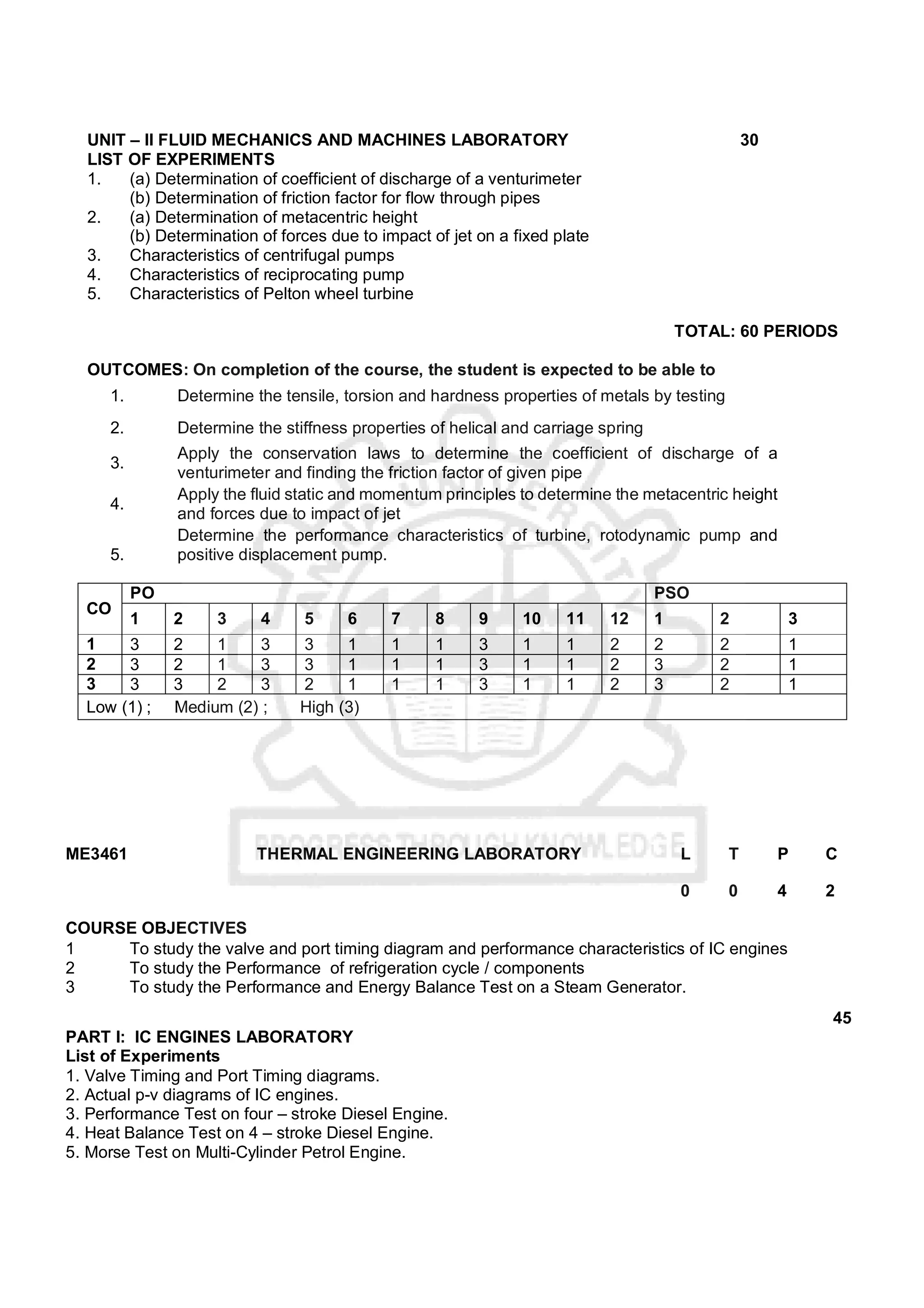 B.E.Mech R2021 Syllabus.pdf
