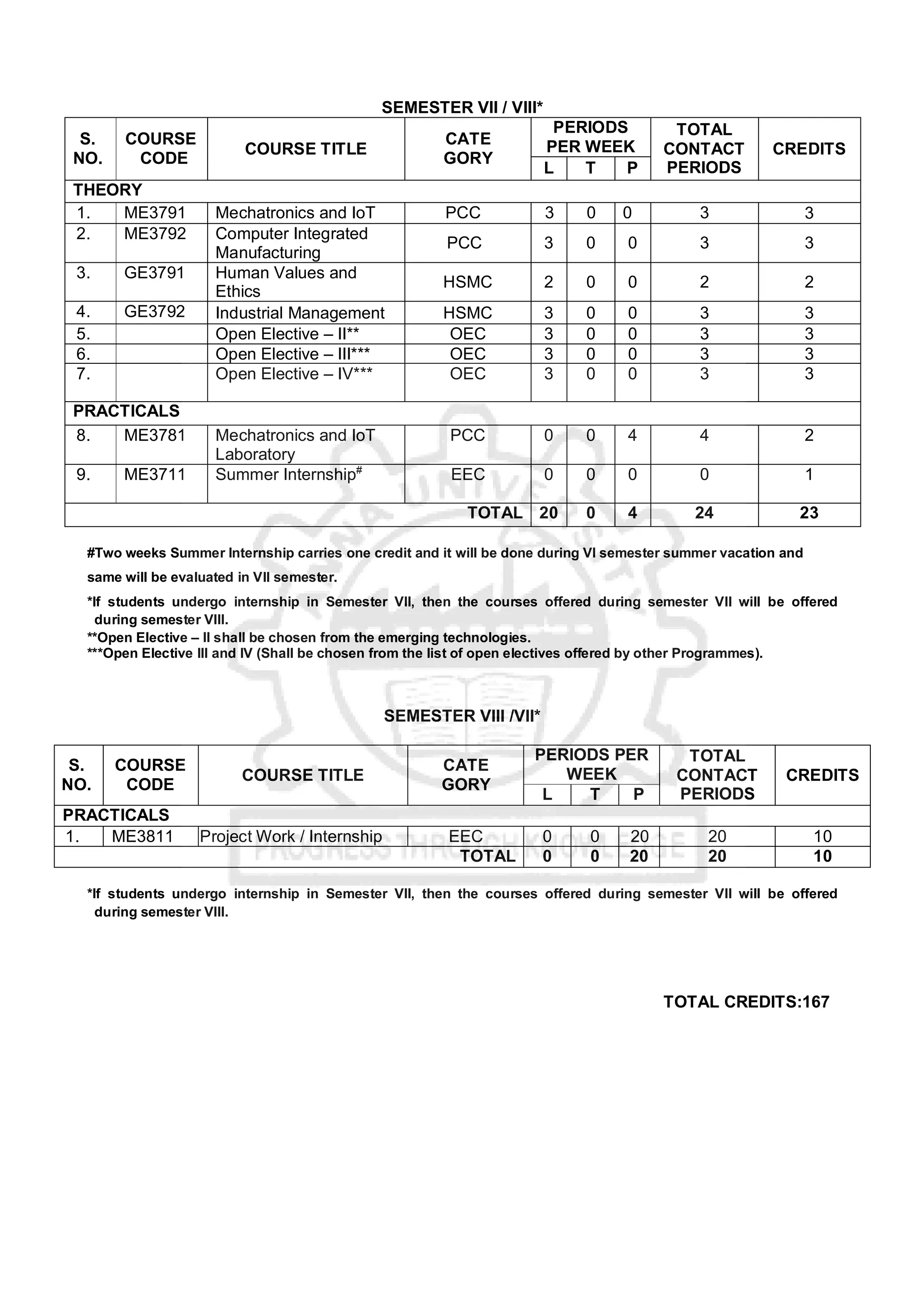 B.E.Mech R2021 Syllabus.pdf
