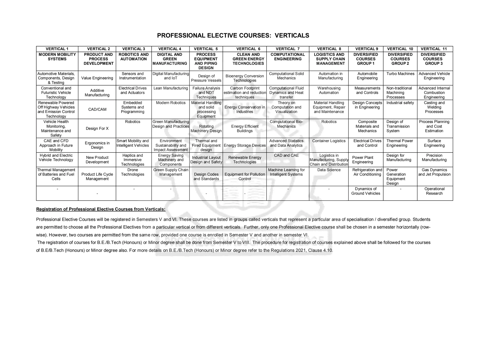 B.E.Mech R2021 Syllabus.pdf