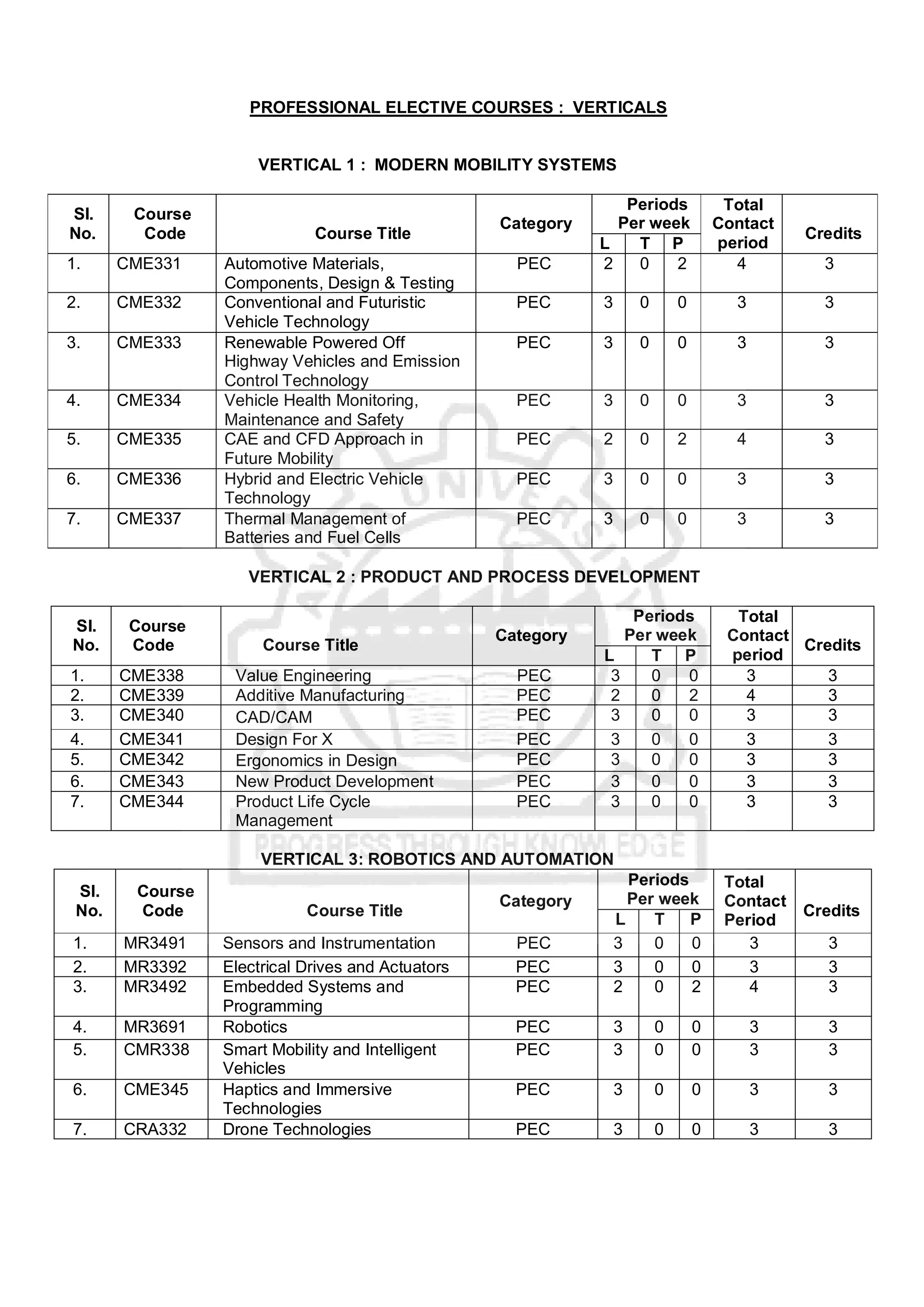 B.E.Mech R2021 Syllabus.pdf