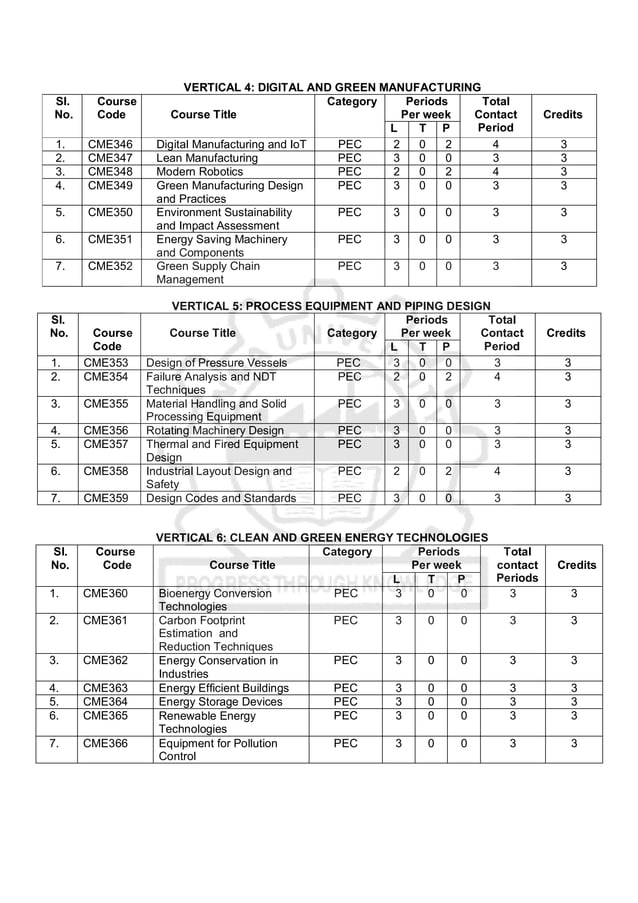 B.E.Mech R2021 Syllabus.pdf