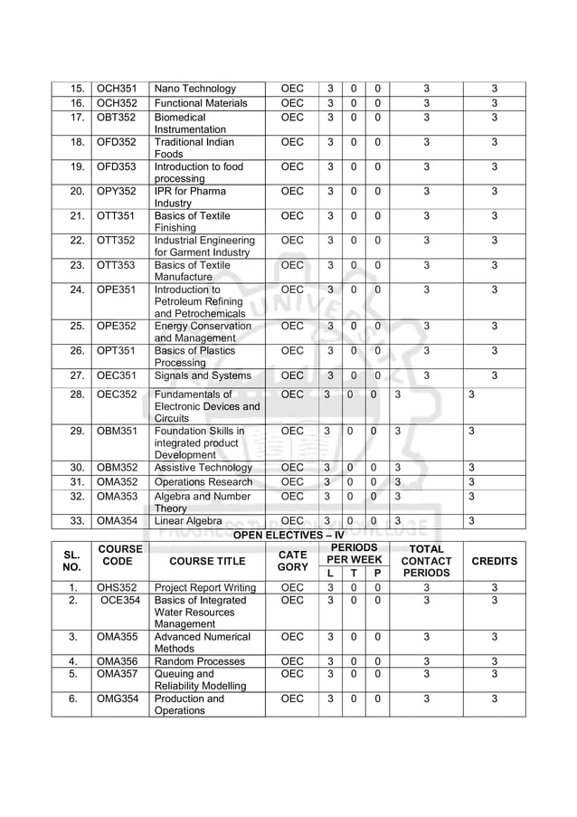 B.E.Mech R2021 Syllabus.pdf