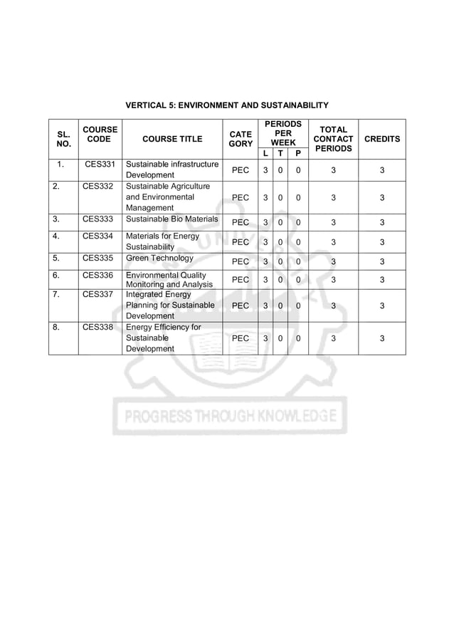 B.E.Mech R2021 Syllabus.pdf
