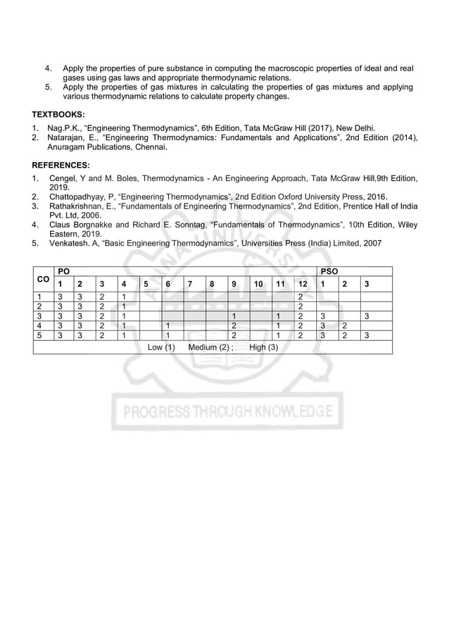 B.E.Mech R2021 Syllabus.pdf