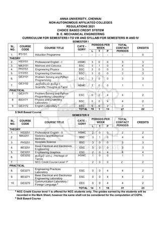 B.E.Mech R2021 Syllabus.pdf