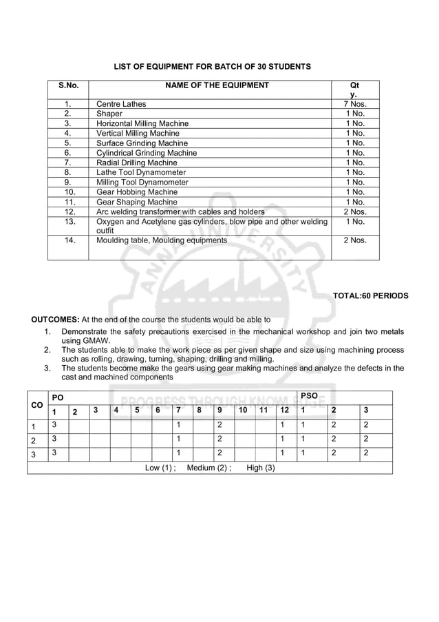 B.E.Mech R2021 Syllabus.pdf