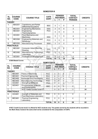 B.E.Mech R2021 Syllabus.pdf