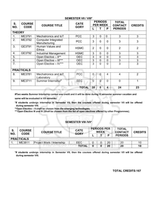 B.E.Mech R2021 Syllabus.pdf