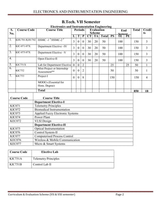 B.Tech EI 4th Syllabus 2021.pdf