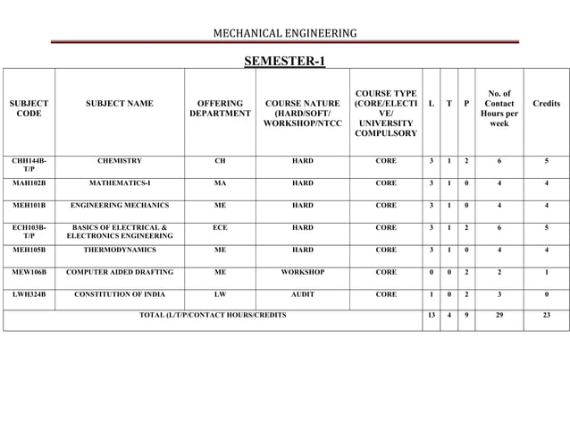 B.TECH-SMA-BOOKLET-1.pdf