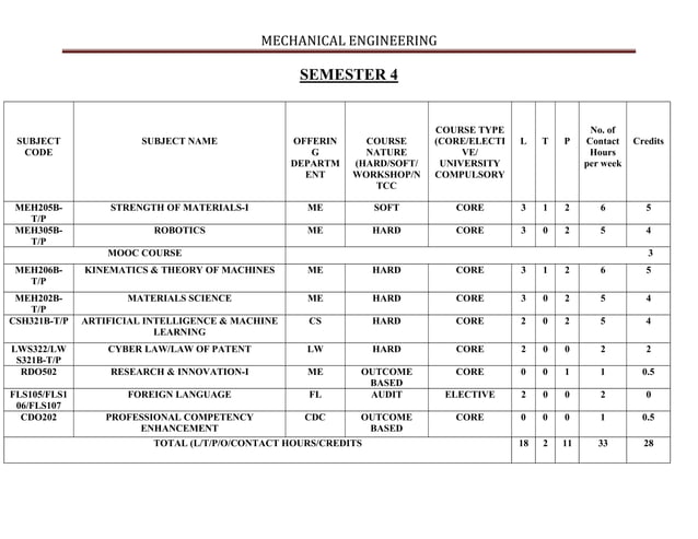 B.TECH-SMA-BOOKLET-1.pdf