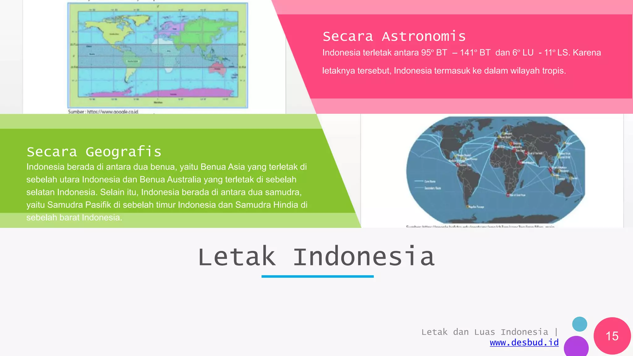 B. Letak dan Luas Indonesia PPT (1).pptx