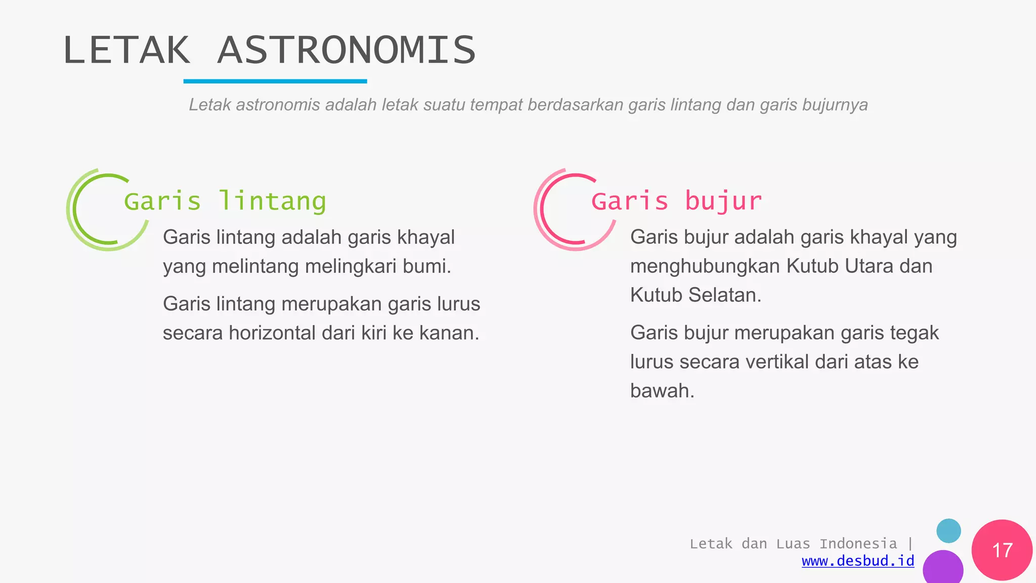 B. Letak dan Luas Indonesia PPT (1).pptx