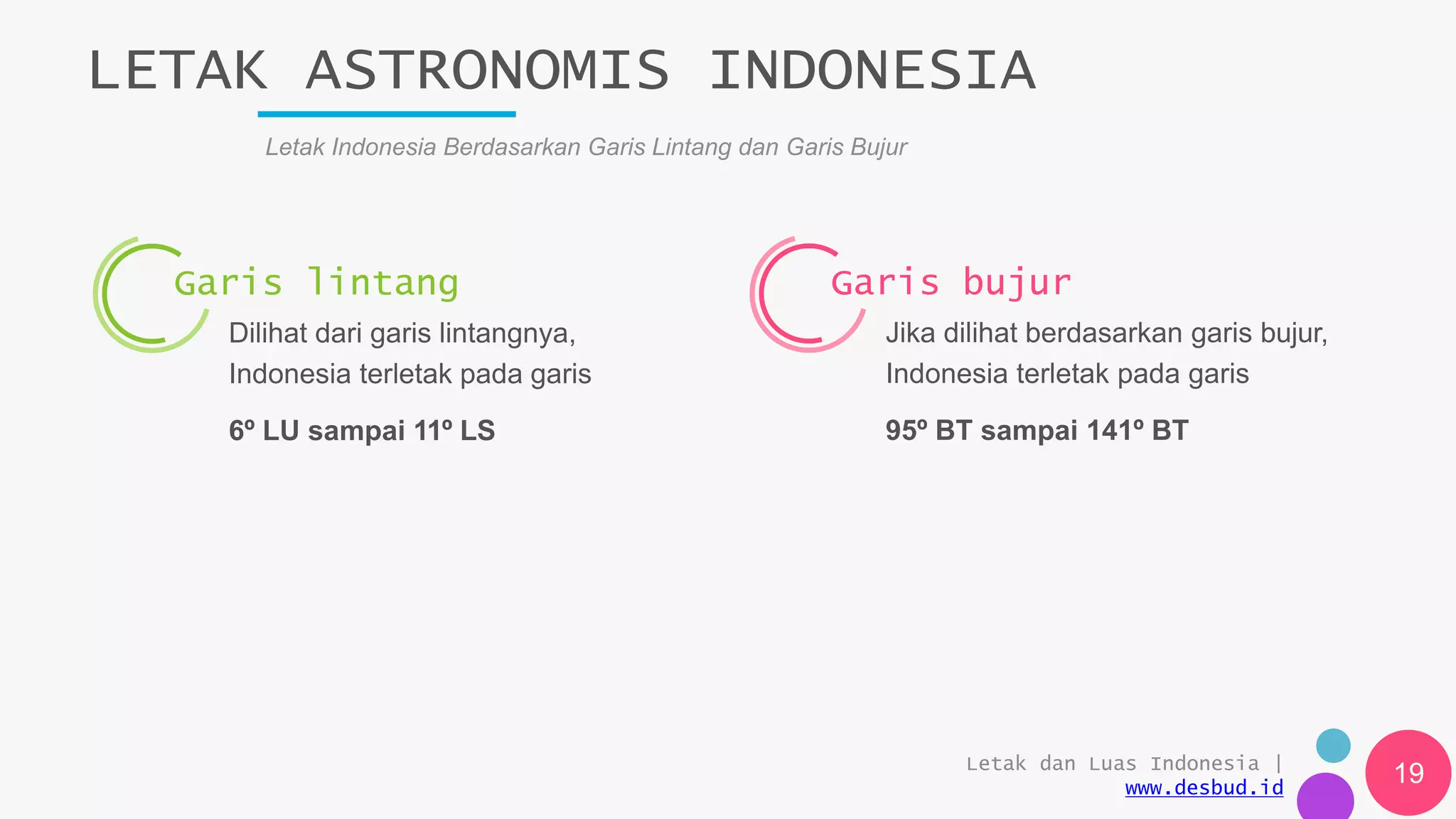 B. Letak dan Luas Indonesia PPT (1).pptx