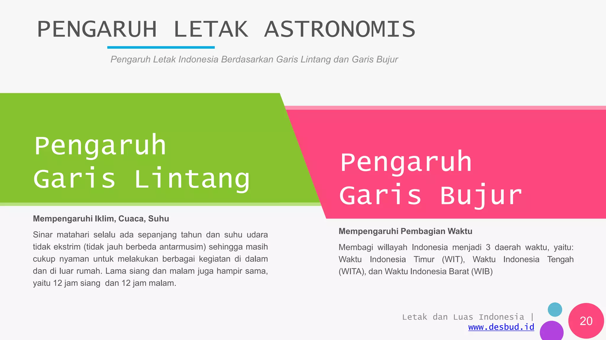 B. Letak dan Luas Indonesia PPT (1).pptx