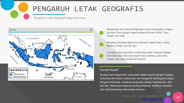 B. Letak dan Luas Indonesia PPT (1).pptx