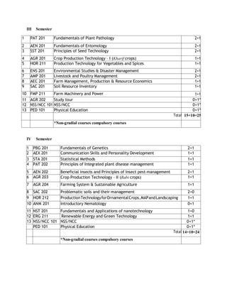 B.Sc-HonsAgri-Syllabus.pdf