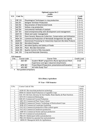 B.Sc-HonsAgri-Syllabus.pdf