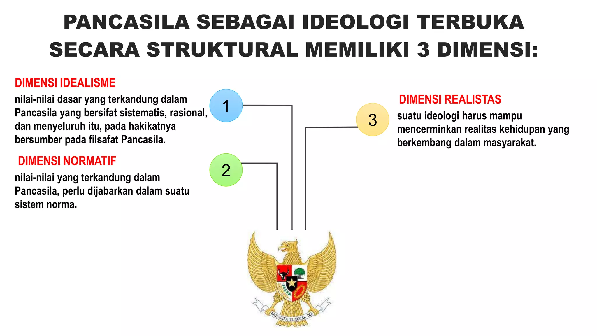 B Dinamika Nilai Nilai Pancasila Sesuai Dengan Perkembangan Zamanpptx 