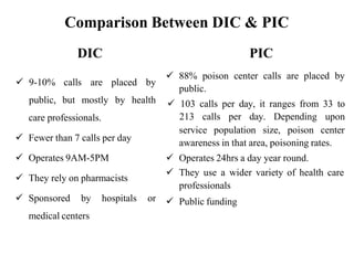 b. Drug Information Service.pptx